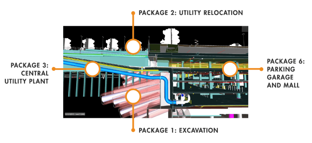 Stop 2 - Utility Relocation | TFC-CCP